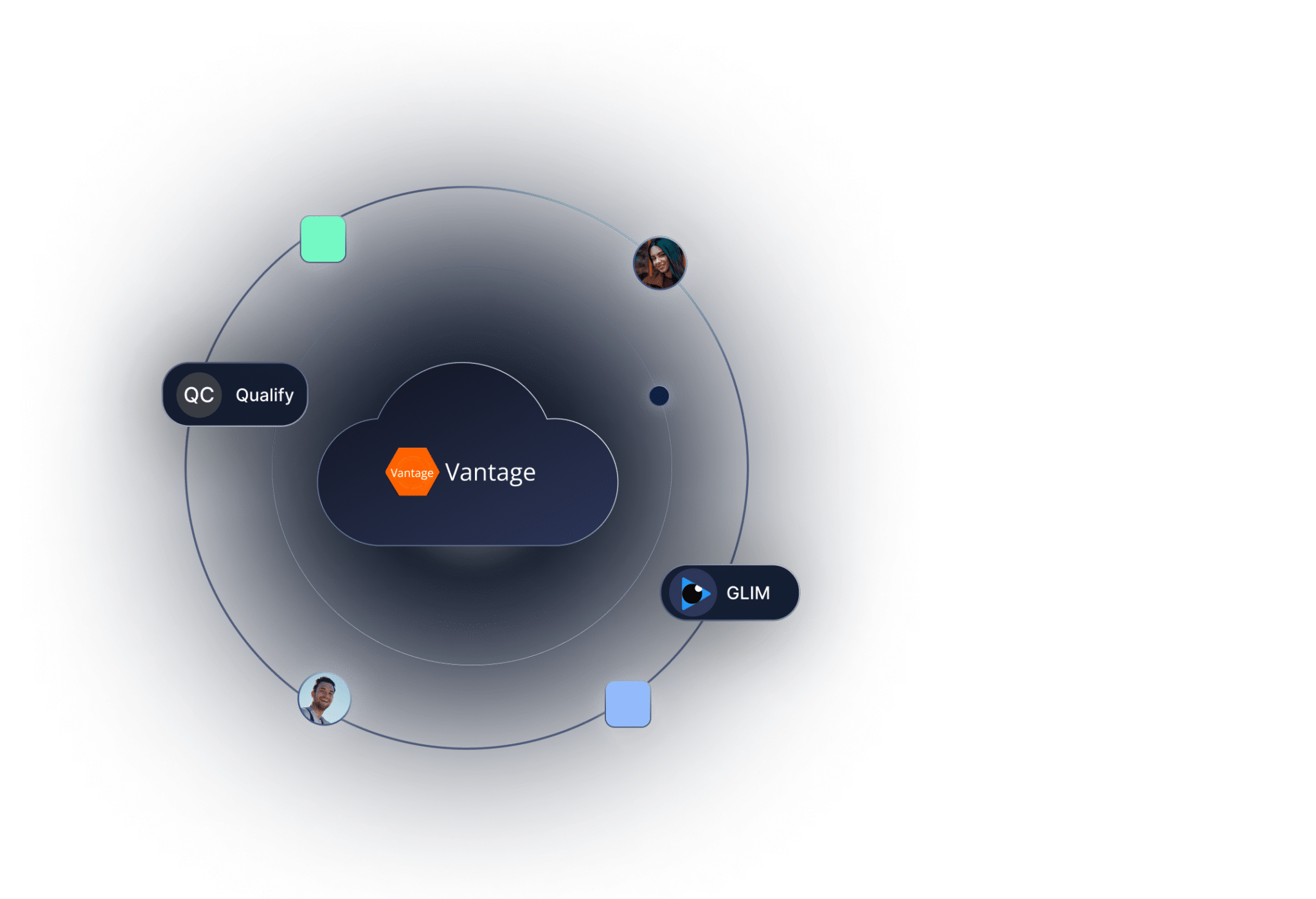 Media Processing Workflow Automation | Vantage | Telestream