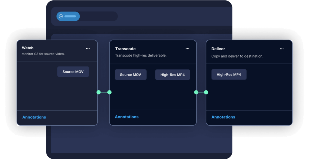 Media Processing Workflow Automation | Vantage | Telestream