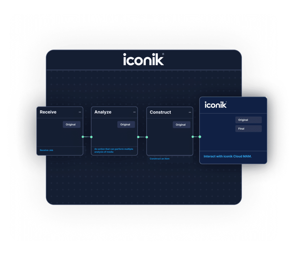 Media Processing Workflow Automation | Vantage | Telestream